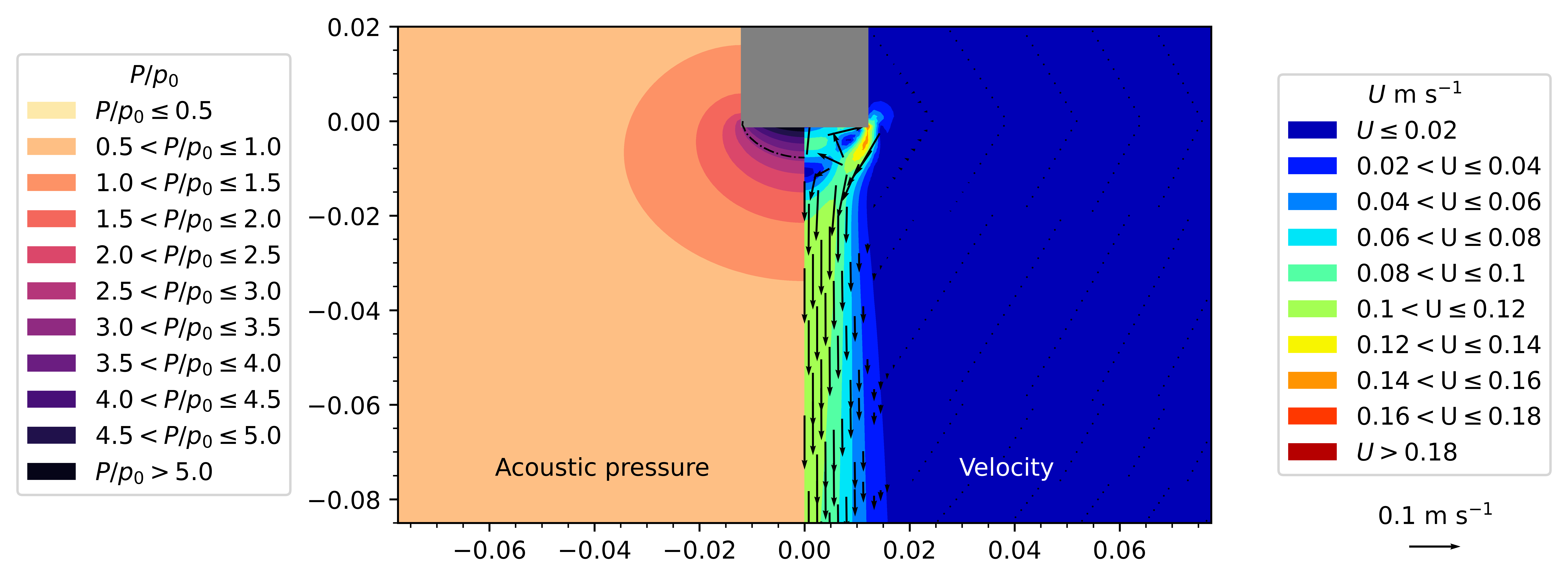 Tutorial: Acoustic streaming in a DC mould — acousticStreamingFoam OF9.0.2 documentation